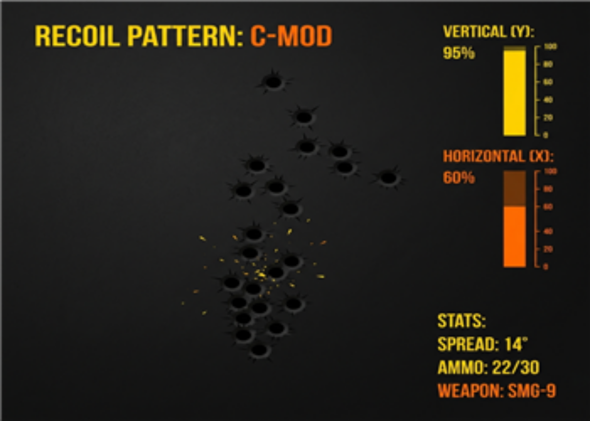 RCLMacro Engine | Autodetection maker - The All in One Recoil Script ...